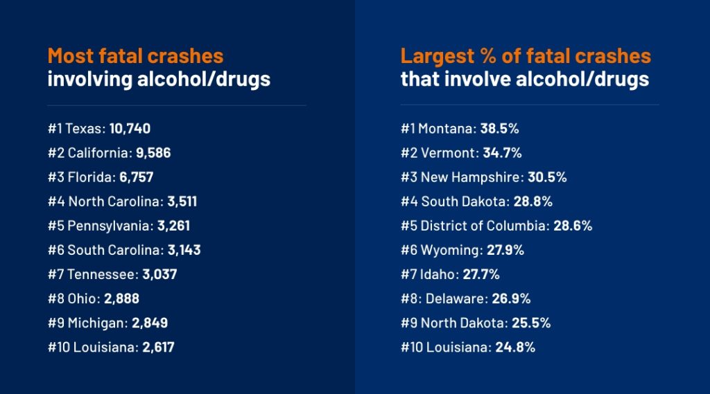 What You Need to Know About Driving Under the Influence